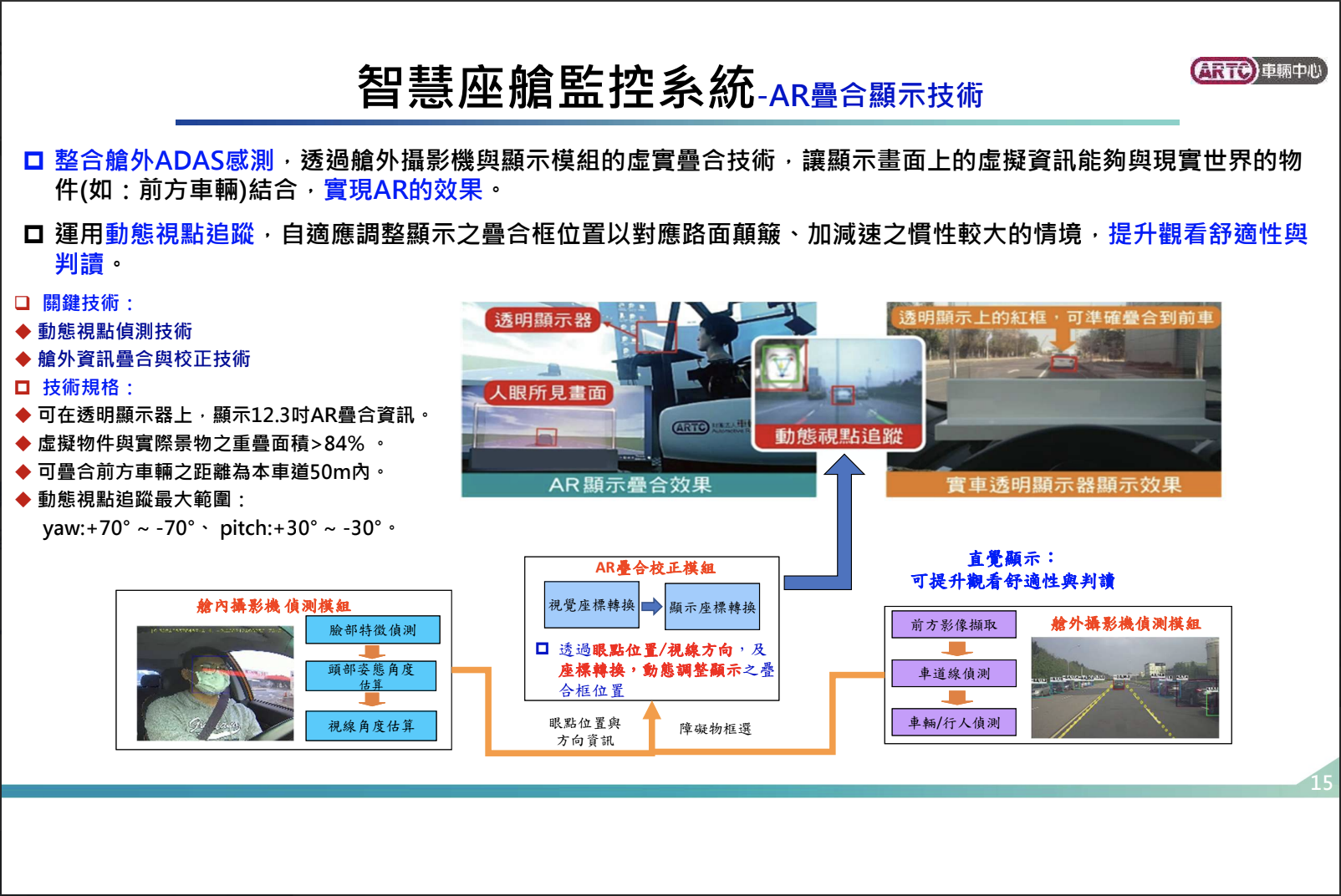 Level 3自動駕駛技術台灣也做得到！ARTC「2025研測之旅」展現台灣自動駕駛與 AI 智慧座艙技術！ - CarStuff 人車事